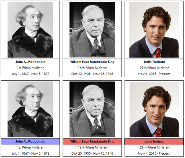 Prime Ministers of Canada - Montessori Print Shop