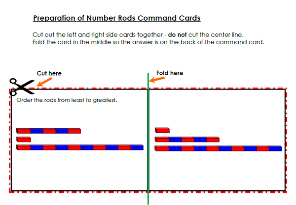 Number Rod Command Cards - Montessori Print Shop