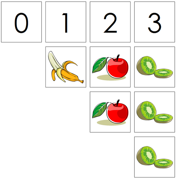 Numbers & Fruit Counters - Montessori Print Shop