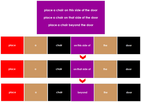Elementary Montessori Grammar Boxes Bundle - Montessori Print Shop