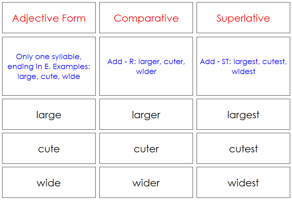 Adjectives, Comparatives & Superlatives - Montessori Print Shop