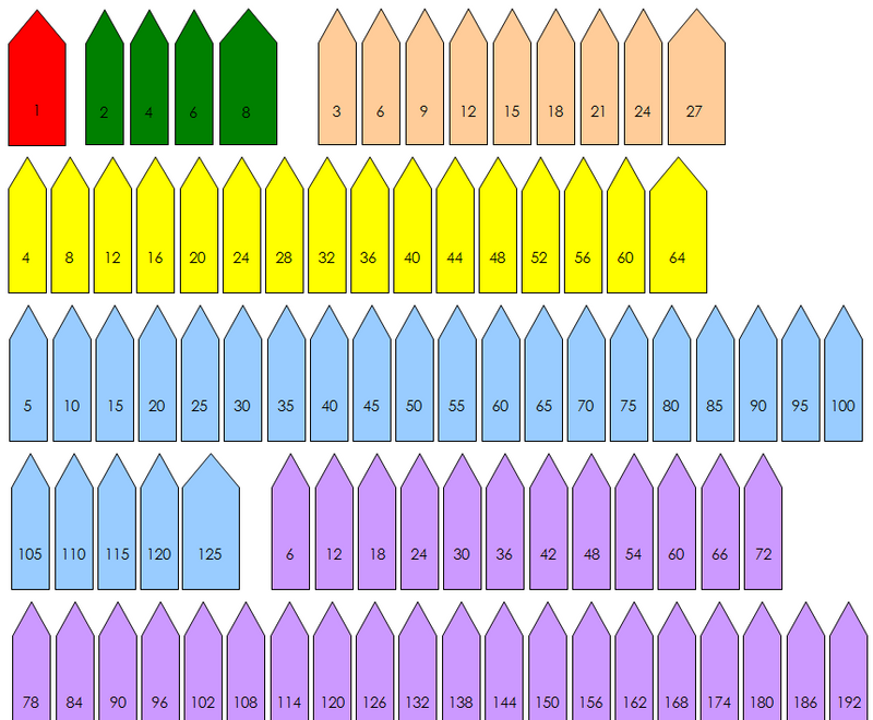 Montessori Math Extension Lessons Bundle - Montessori Print Shop