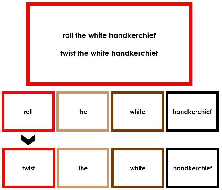 Elementary Montessori Grammar Boxes - Montessori Print Shop