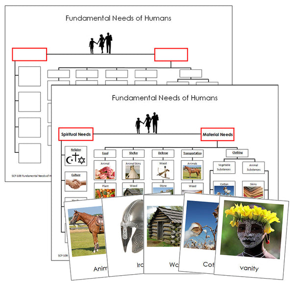 Fundamental Needs of Humans - Montessori Print Shop