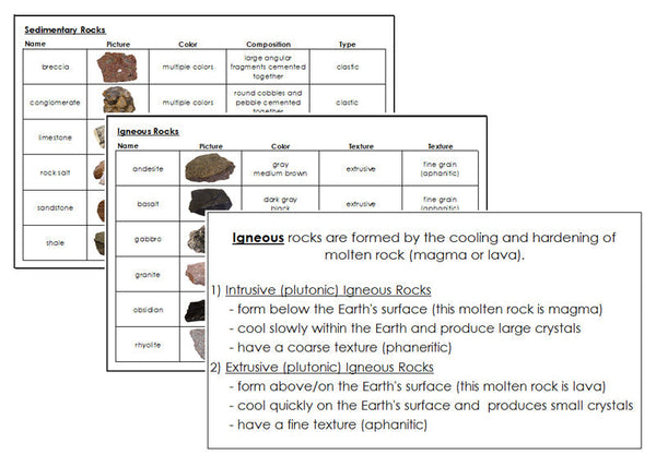 Rocks: Igneous, Sedimentary or Metamorphic? - Montessori Print Shop