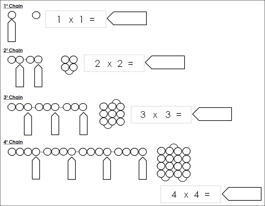 Montessori Math Extension Lessons Bundle - Montessori Print Shop